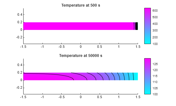 internalHeatSource - Specify internal heat source for a thermal model ...