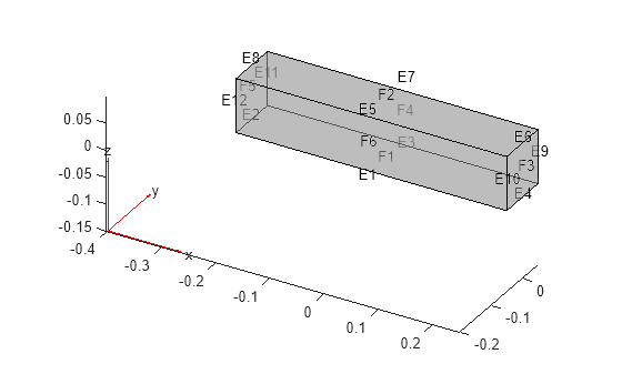 femodel - Finite element analysis model object - MATLAB