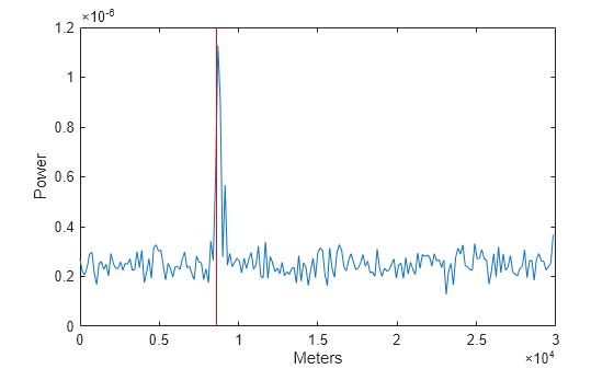 Basic Radar Using Phase-Coded Waveform - MATLAB & Simulink