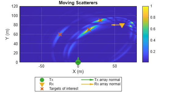 Integrated Sensing And Communication Ii Communication Centric Approach Using Mimo Ofdm Matlab
