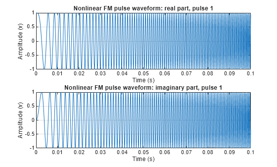 phased.NonlinearFMWaveform - Nonlinear FM pulse waveform - MATLAB