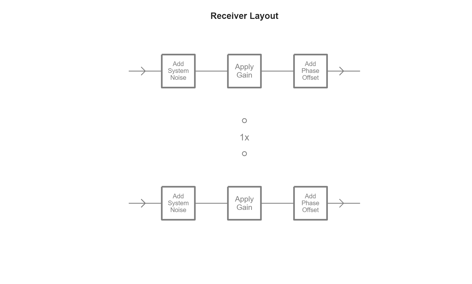 viewLayout - Draws the layout of the receiver - MATLAB