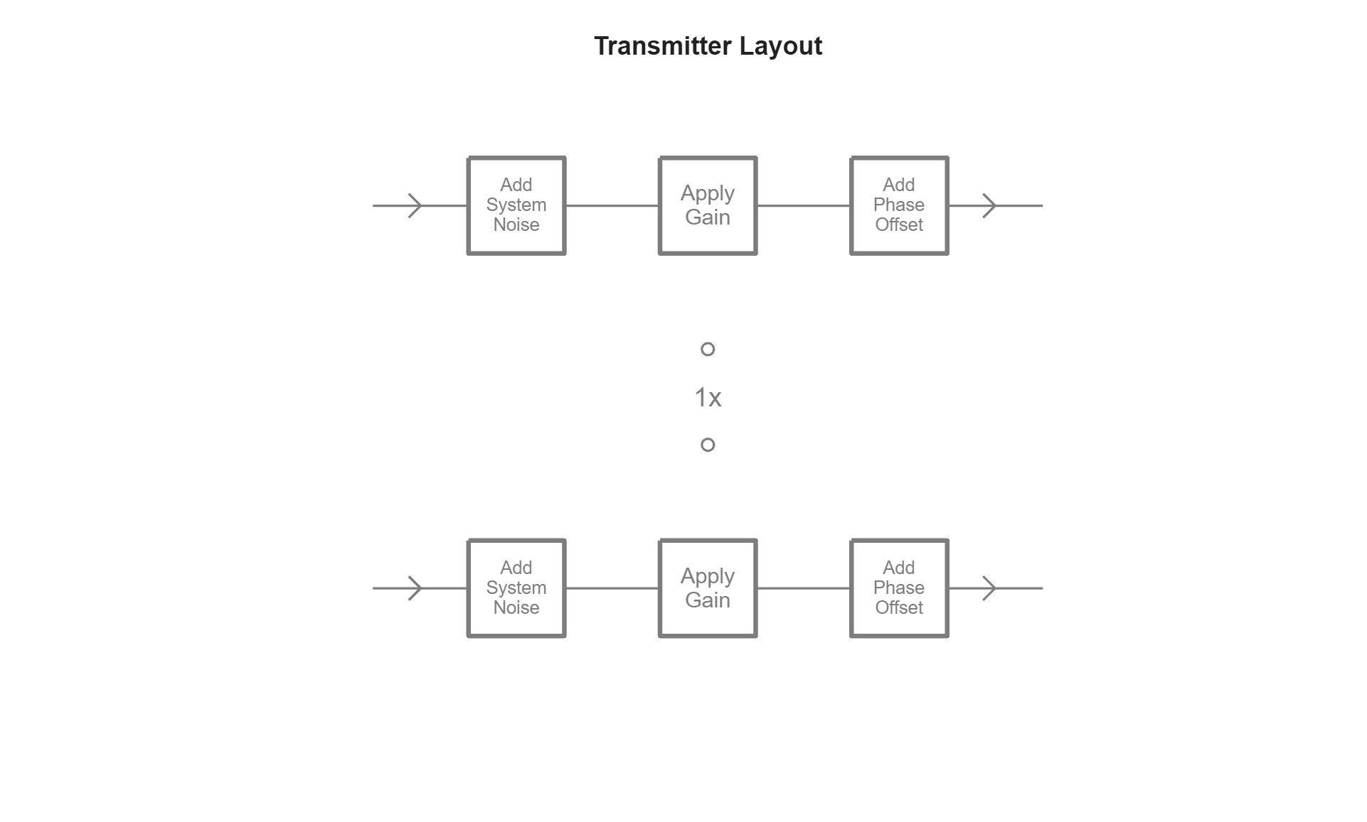 viewLayout - Draws the layout of the transmitter - MATLAB