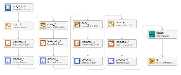 Generate Novel Radar Waveforms Using Gan Matlab And Simulink