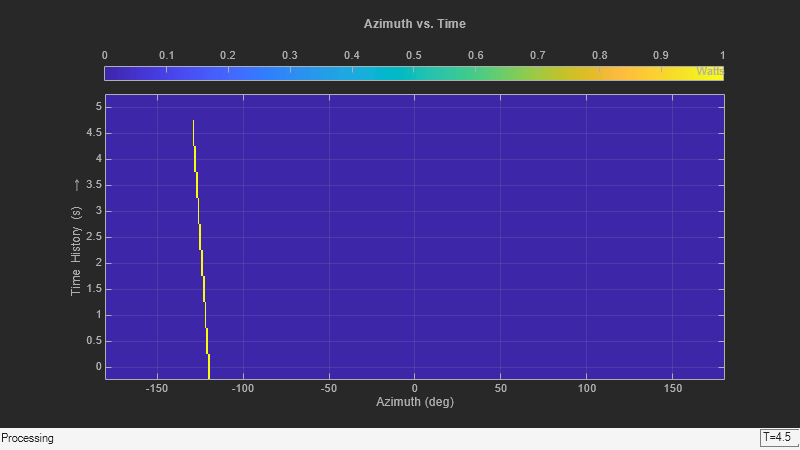 phased.IntensityScope.show - Show intensity scope window - MATLAB