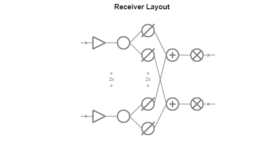 Modeling Impairments in Phased Arrays with Hybrid Architectures ...