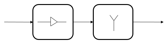 Modeling Transmitter And Receiver With Increasing Levels Of Fidelity Matlab And Simulink