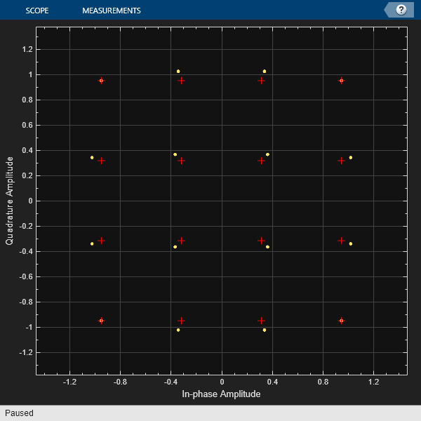 Modeling Transmitter And Receiver With Increasing Levels Of Fidelity Matlab And Simulink