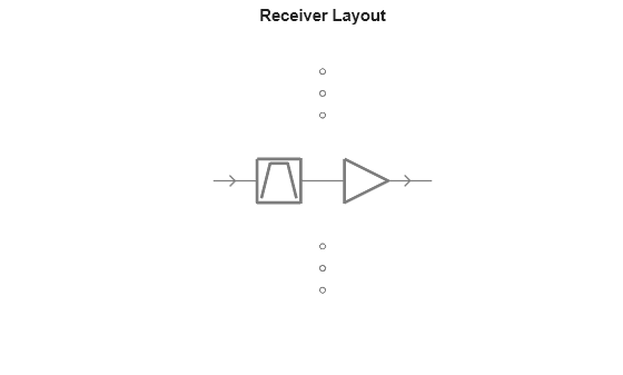Modeling Transmitter And Receiver With Increasing Levels Of Fidelity Matlab And Simulink