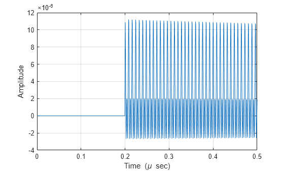 phased.WidebandLOSChannel - Wideband LOS propagation channel - MATLAB