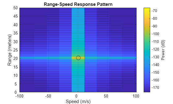 Radar Sensing with Reconfigurable Intelligent Surfaces (RIS) - MATLAB ...