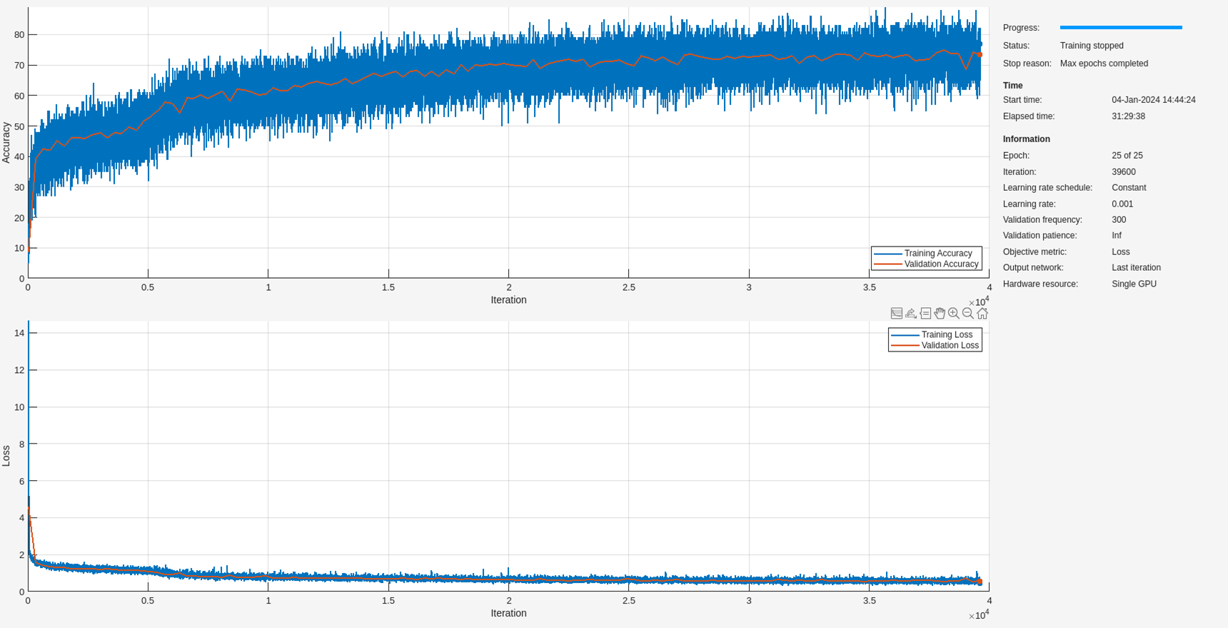 LPI Radar Waveform Classification Using Time-Frequency CNN - MATLAB & Simulink