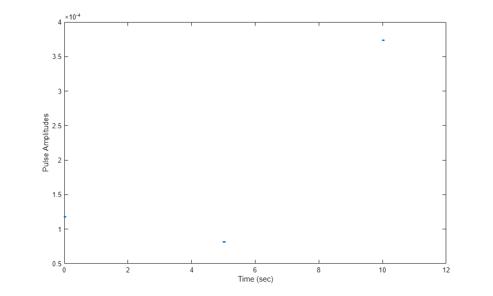 Swerling 1 Target Models - MATLAB & Simulink