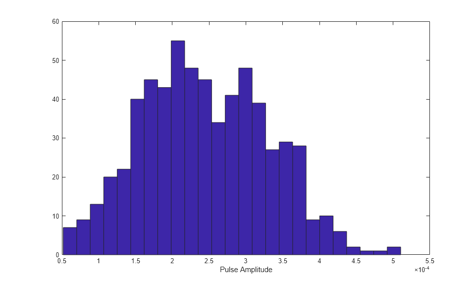 Swerling 4 Target Models - MATLAB & Simulink