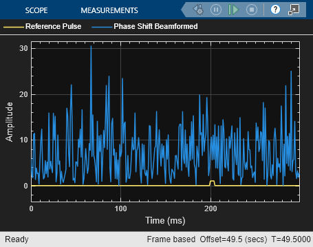 Conventional and Adaptive Beamformers - MATLAB & Simulink