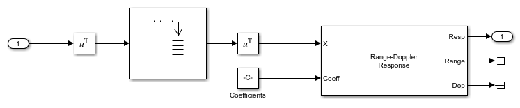 Simulating A Bistatic Radar With Two Targets Matlab And Simulink