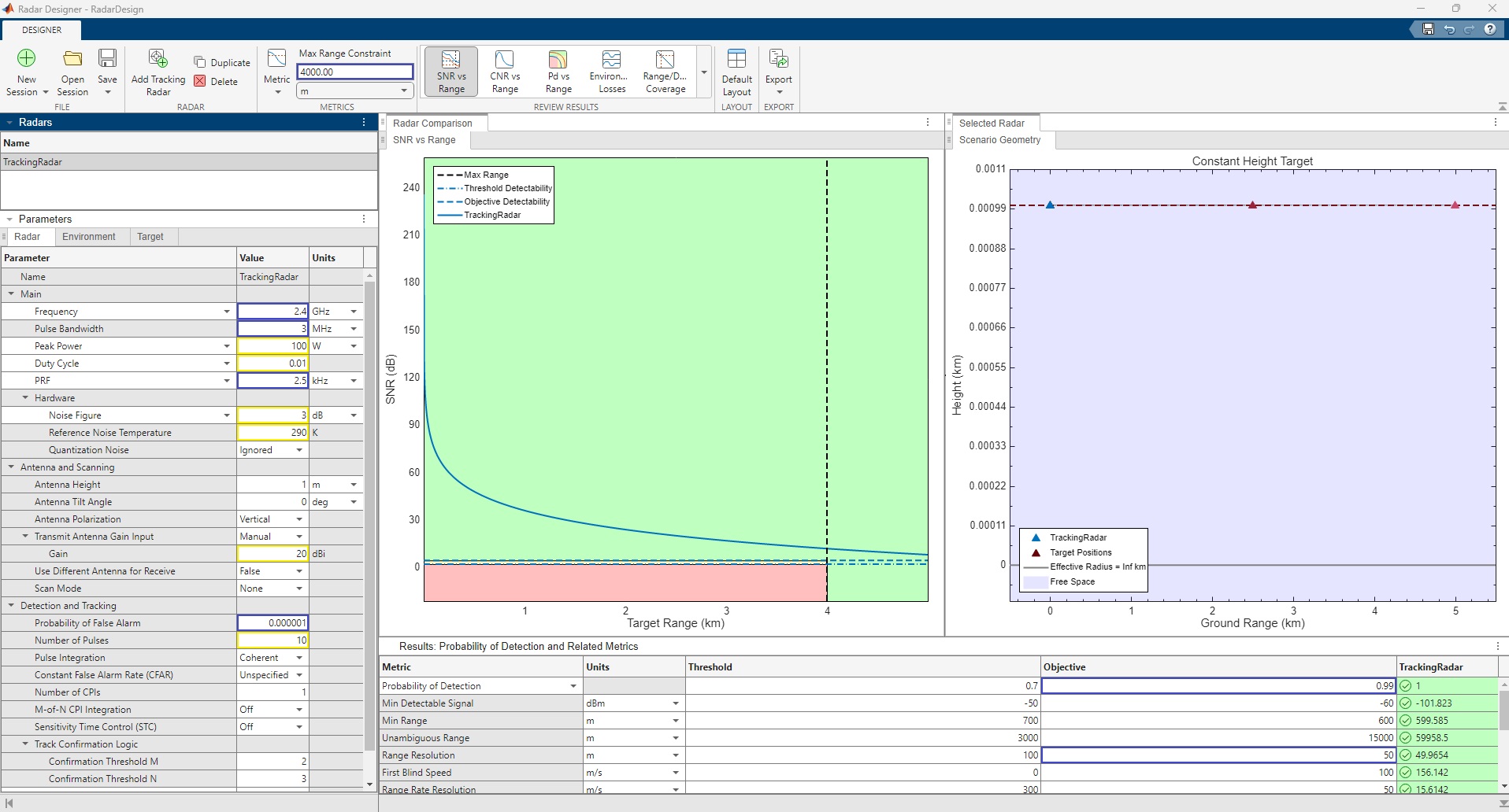Radar Design from Radar Equation to RF Components