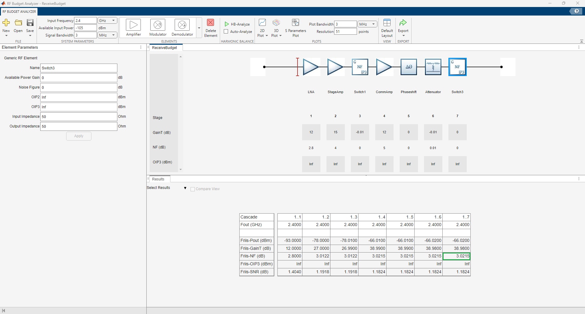 Radar Design from Radar Equation to RF Components