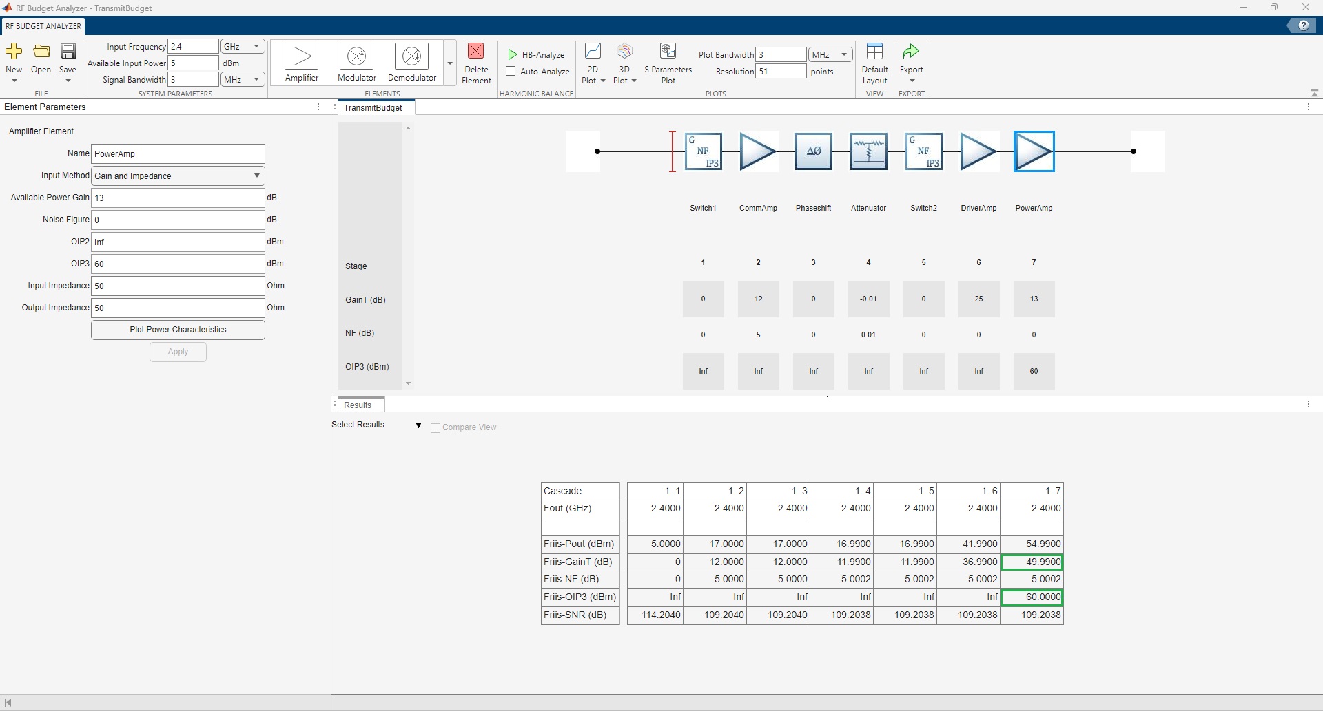 Radar Design from Radar Equation to RF Components