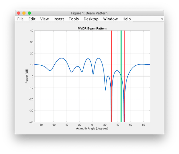 MVDR_Beam_Pattern.png