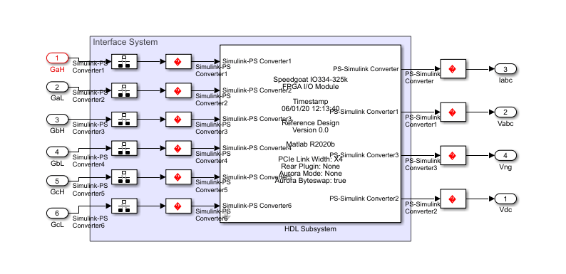 gmstatespace_slrt_model.png