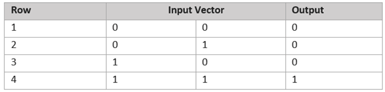 hdl-combinatorial-logic-table.png