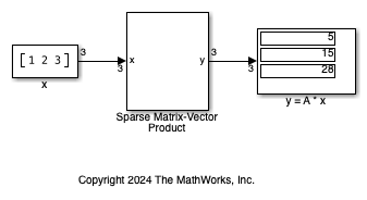 Model2DMatrixVectorMultiplicationExample_01.png