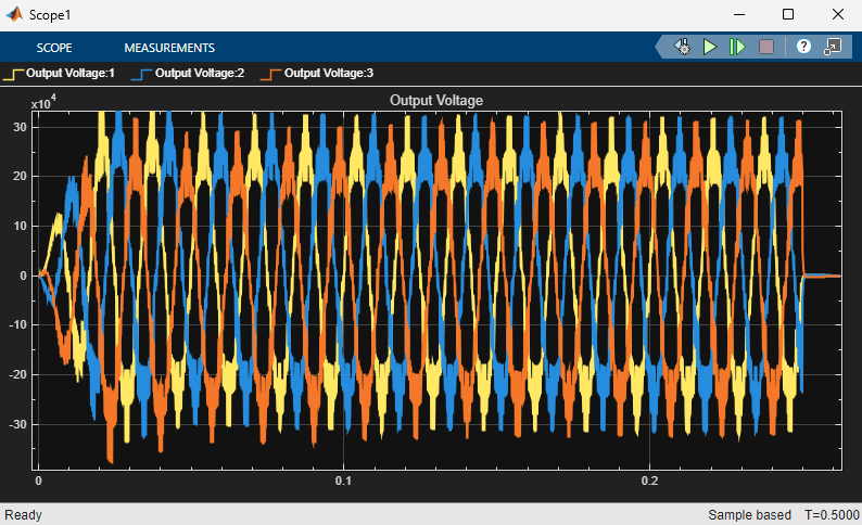 Real-Time Simulation of Modular Multilevel Converter for FPGA Deployment - MATLAB & Simulink