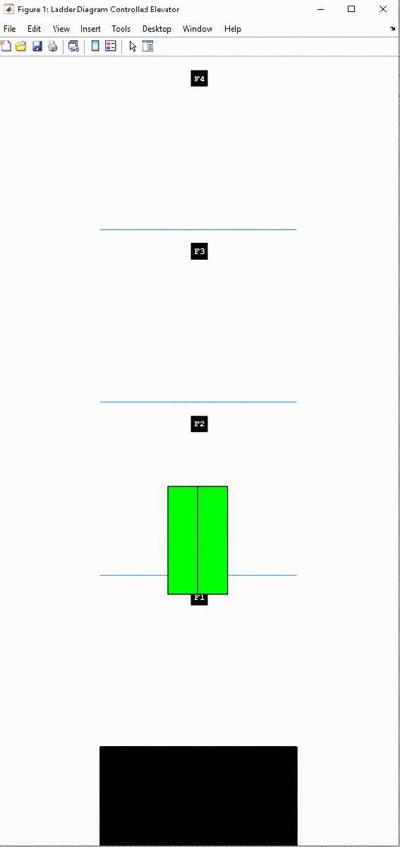 ModelAndSimulateLadderLogicBasedElevatorControllerExample_04.png