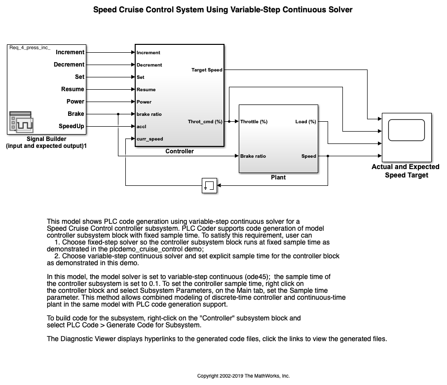 VariableStepSpeedCruiseControlSystemExample_01.png