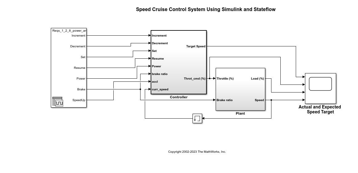 SpeedCruiseControlSystemUsingSimulinkRAndStateflowRExample_01.png