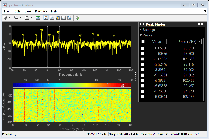 PlutoRadioFindingFMRadioStationsPostCaptureDataAnalysisExample_01.png