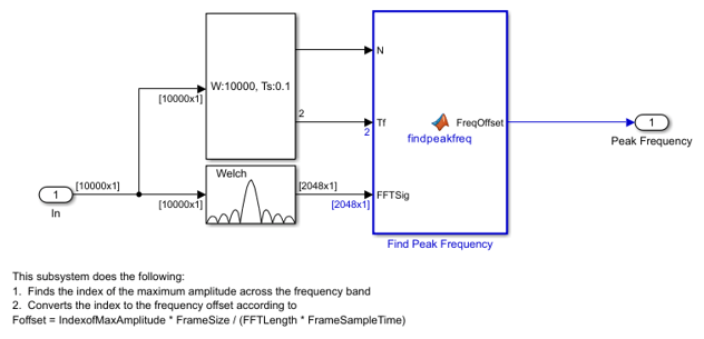 Frequency Offset Calibration With Adalm Pluto Radio In Simulink