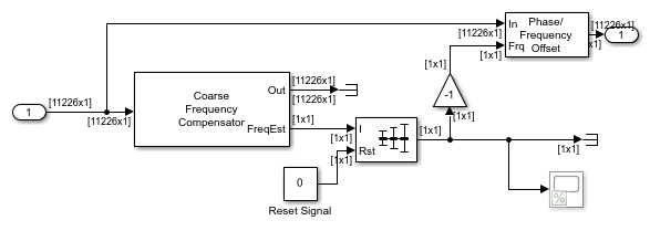 QPSK Receiver with ADALM-PLUTO Radio in Simulink - MATLAB & Simulink Example