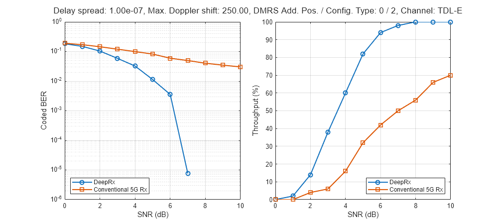 AI-Native Fully Convolutional Receiver - MATLAB & Simulink