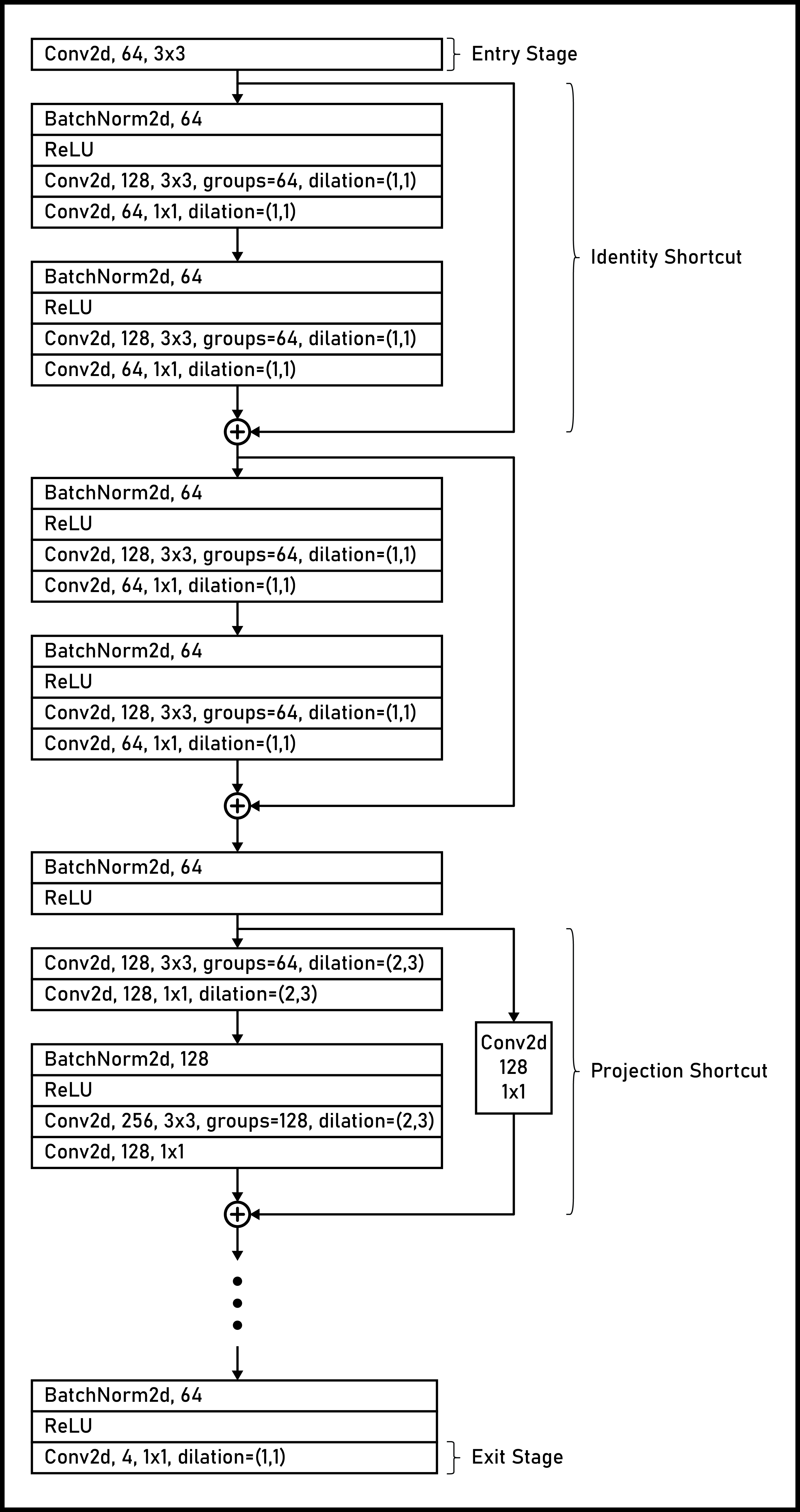 Verify Performance Of 6g Ai Native Receiver Using Matlab And Pytorch Coexecution Matlab And Simulink 4369
