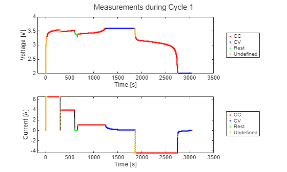 Data Analysis And Feature Extraction For Battery Raw Cycling Data Matlab And Simulink