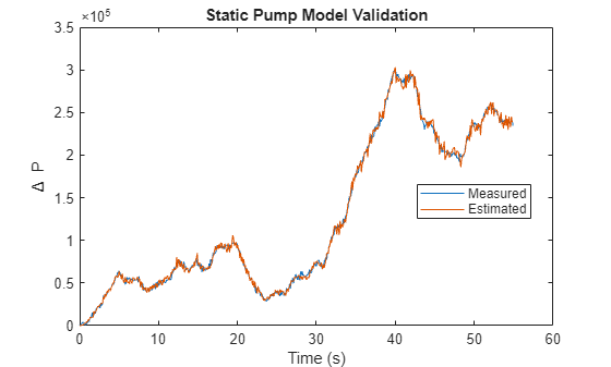 Fault Diagnosis of Centrifugal Pumps Using Residual Analysis - MATLAB & Simulink