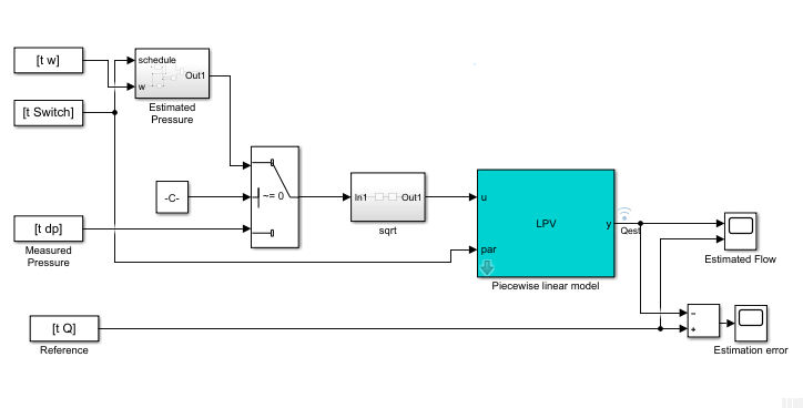 Fault Diagnosis of Centrifugal Pumps Using Residual Analysis - MATLAB & Simulink