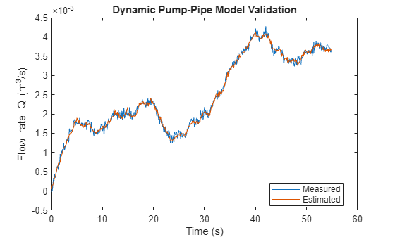 Fault Diagnosis of Centrifugal Pumps Using Residual Analysis - MATLAB & Simulink