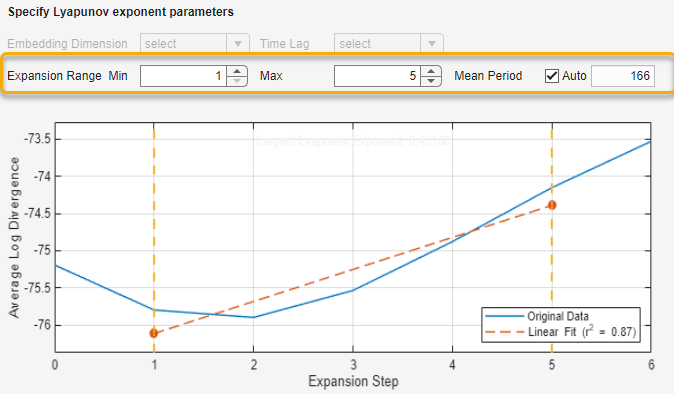 Estimate Lyapunov Exponent - Interactively estimate the Lyapunov exponent of a uniformly sampled ...