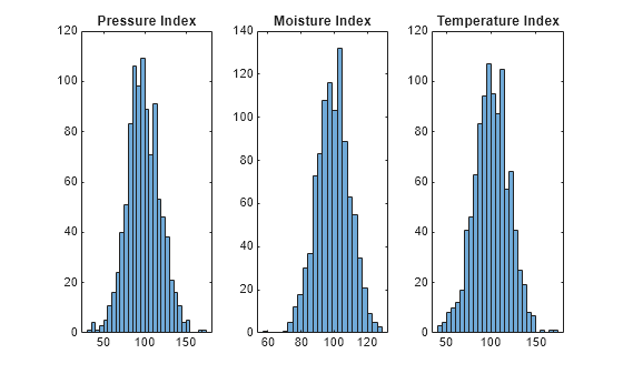 Fault Detection and Remaining Useful Life Estimation Using Categorical ...