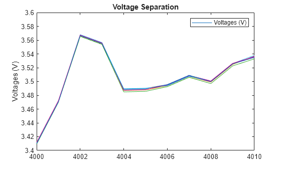 adjacentPairCorrelationModel - Identify worst cell relative to other cells in serially connected ...