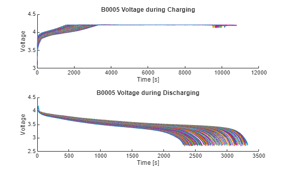 Battery Second-Life Application State of Health (SoH) Estimation of Li ...