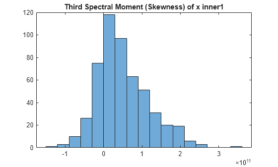 Conditional spectral moment of the time-frequency distribution of a ...