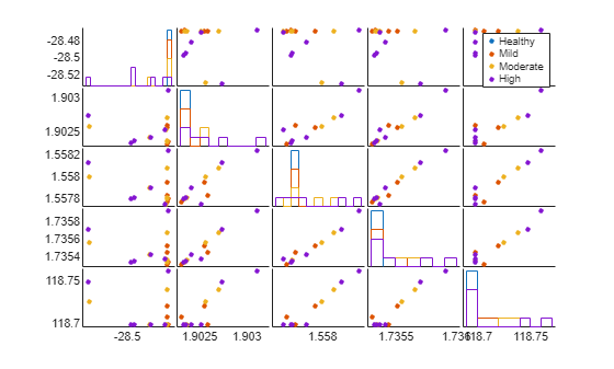 Detect Aging Severity in Power Converters - MATLAB & Simulink