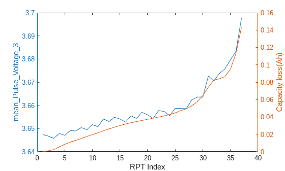 Automatic Data Segmentation And Feature Extraction For Reference Performance Test In Lab