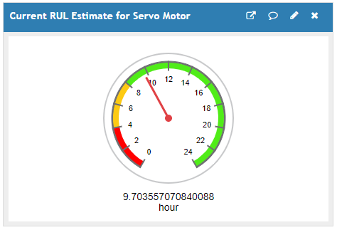 ThingSpeak Dashboard for Live RUL Estimation of a Servo Motor Gear Train - MATLAB & Simulink