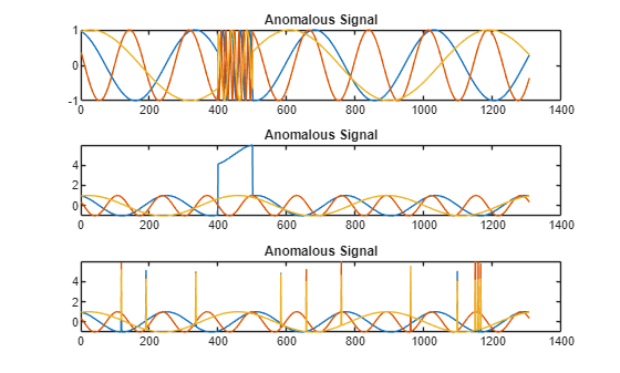 Train and Test TCN Anomaly Detector - MATLAB & Simulink