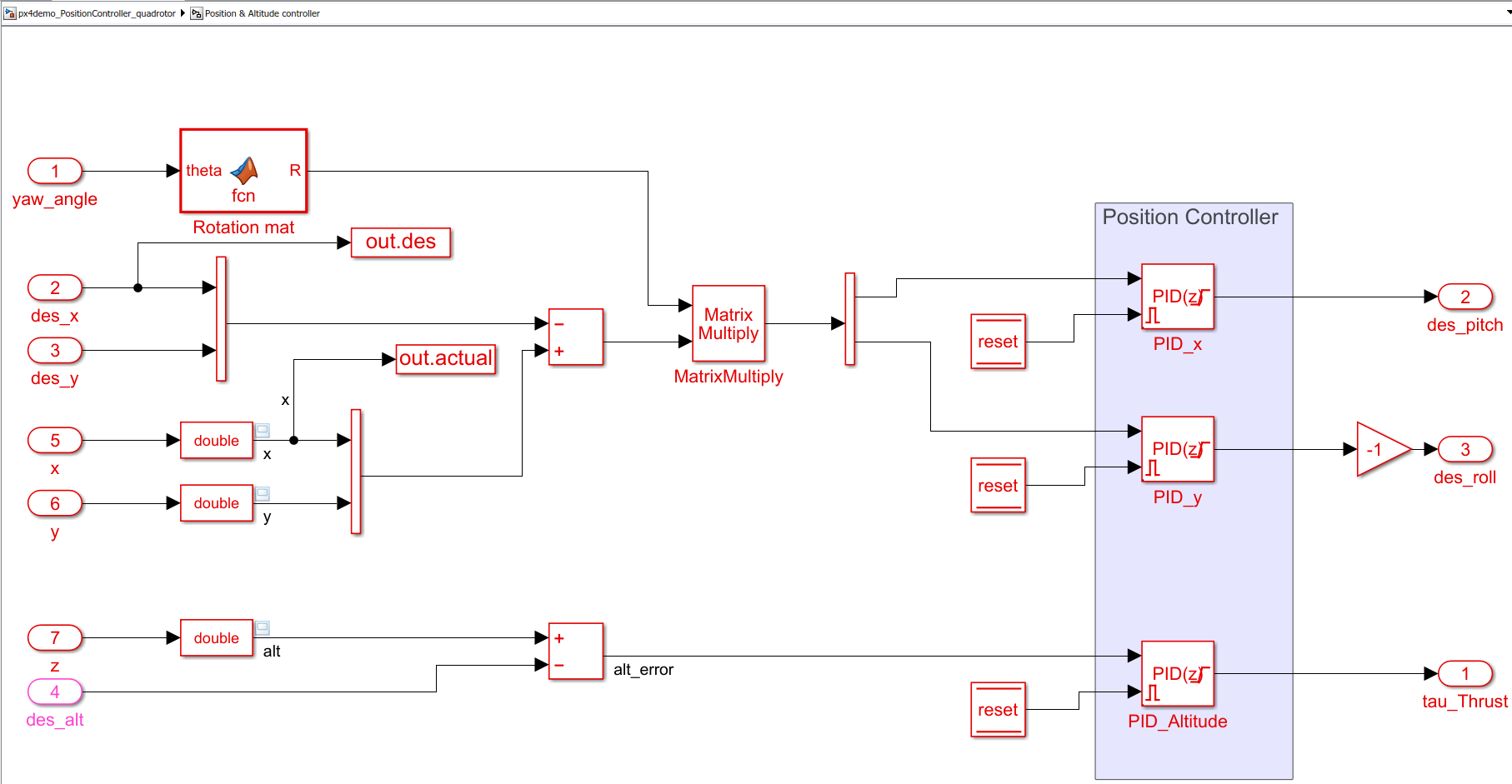Position Tracking For X Configuration Quadcopter Matlab And Simulink Example